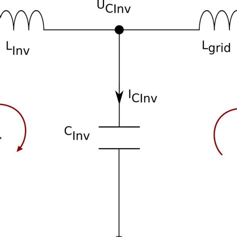 Comparison Of Spwm And Svpwm Download Scientific Diagram