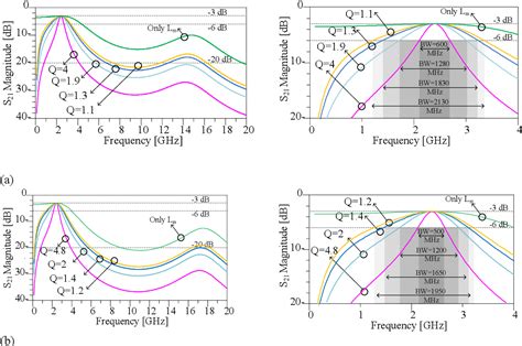 Figure 7 From A Hybrid Design Technique To Improve The Structure And Performance Of Microstrip