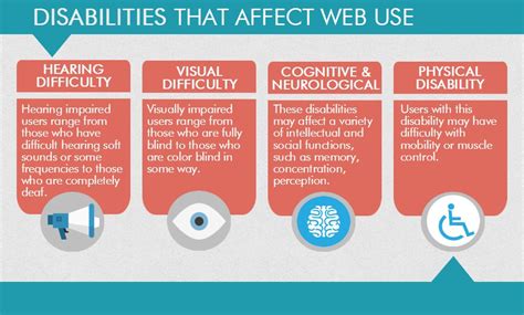 Web Accessibilty Design And Development Tips 2017 Toronto