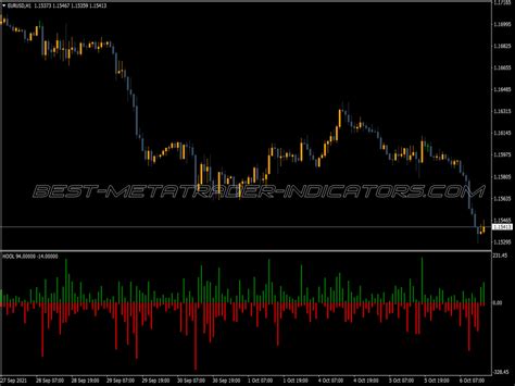 Daily High Low Indicator Top MT4 Indicators Mq4 Or Ex4 Best