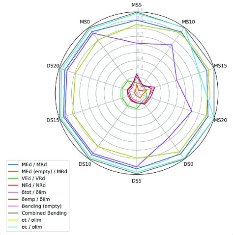 Constraint Results For Example 1 Download Scientific Diagram