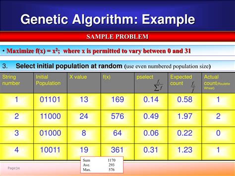 Ppt Genetic Algorithms Powerpoint Presentation Free Download Id
