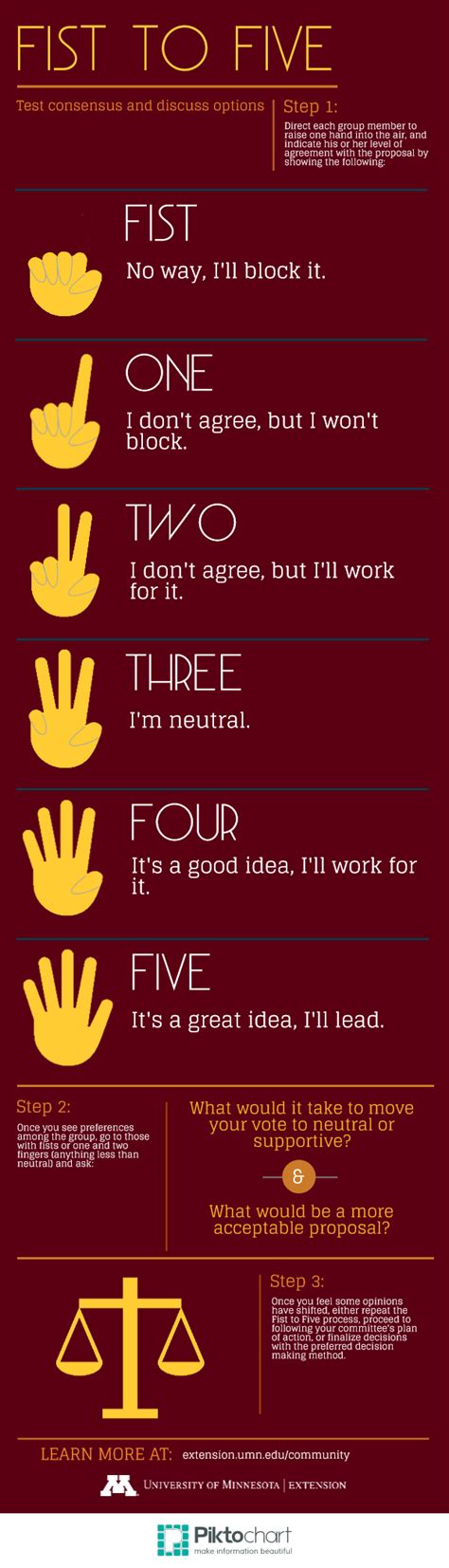 The Habits Of Highly Successful Facilitators Umn Extension