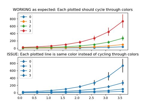 Specifying Ecolor In Errobar Turns Off Cycling · Issue 16593