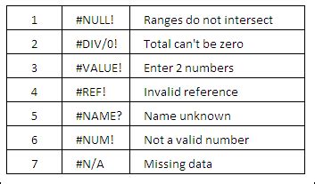 30 Excel Functions In 30 Days 17 ERROR TYPE Contextures Blog