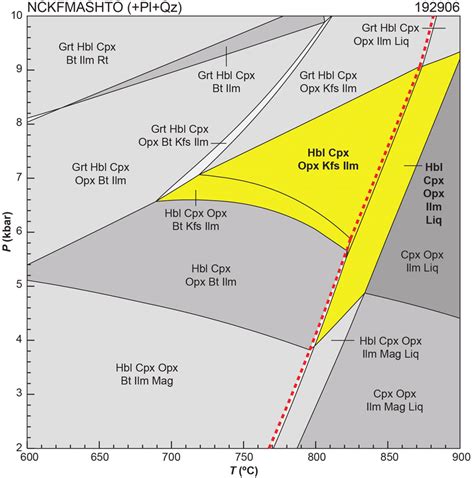 P T Pseudosection Calculated For Sample 192906 Mafic Granulite