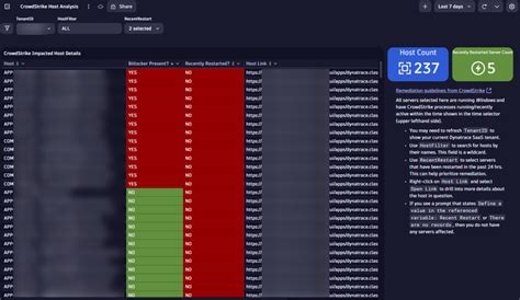 Crowdstrike Bsod Quickly Find Hosts With The Crowdstrike Issue