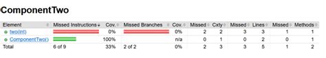 Jacoco Reports With Spring Boot Gradle And Kotlin Codersee