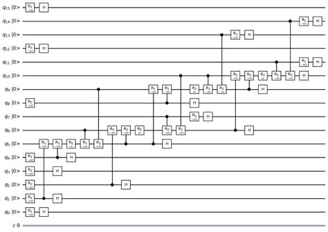 Implementation Of The Hhl Algorithm For Solving The Poisson Equation On Quantum Simulators