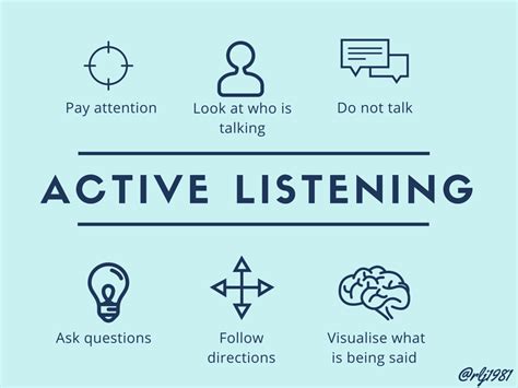 active listening communication in physiotherapy