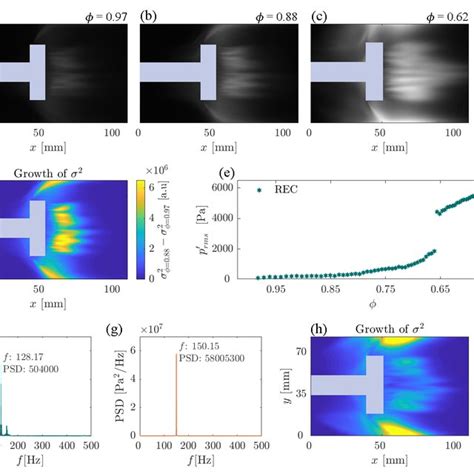Spatiotemporal Dynamics For Experiments Conducted Utilizing The Is Download Scientific Diagram