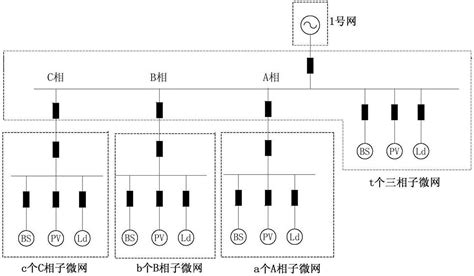 Single Three Phase Multi Microgrid Power Coordination Control Method Considering Dispatching