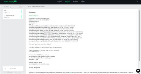 Vorgestellt Nginx Amplify Von Nginx Inc