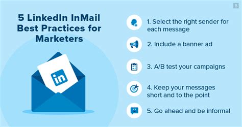 5 LinkedIn InMail Best Practices Infographic Brafton