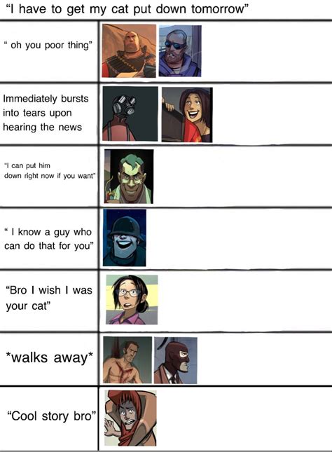 Pin By Angela Rodney On Tf2 Team Fortress 2 Medic Team Fortress 2