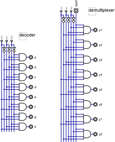 Does Any Fpga Contains Demux In Side As Basic Building Block As It Has
