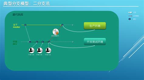 Azure Devops Server Tfs 代码库repo管理培训 Csdn博客