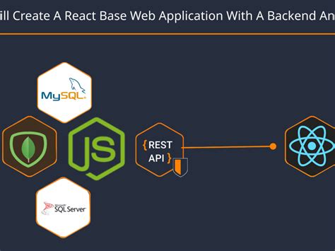 A React Base Web Application With A Backend And Database Upwork