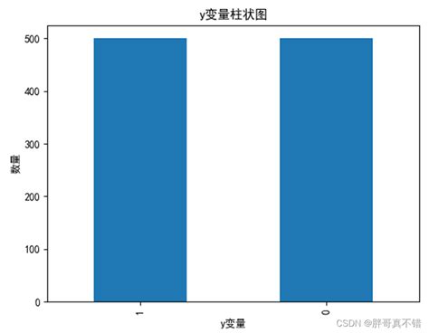 python实现ssa智能麻雀搜索算法优化xgboost分类模型 xgbclassifier算法 项目实战 麻雀搜索算法 应用到xgboost