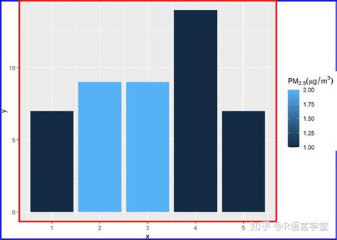 Ggplot2 调整图形的边框和边距 知乎
