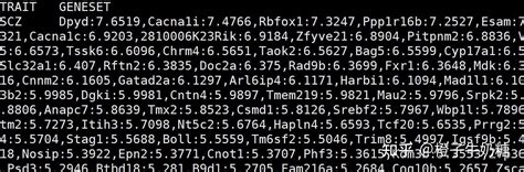 Post Gwas： Single Cell Disease Relevance Score Scdrs 分析 知乎