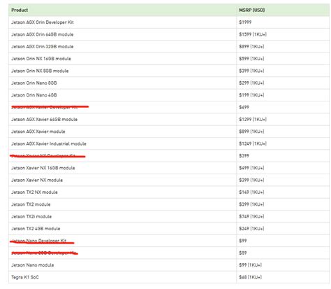 Nvidia出了这么多jetson模组，到底兼容不？ 腾讯云开发者社区 腾讯云