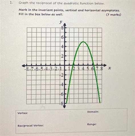 Solved Graph The Reciprocal Of The Quadratic Function Chegg