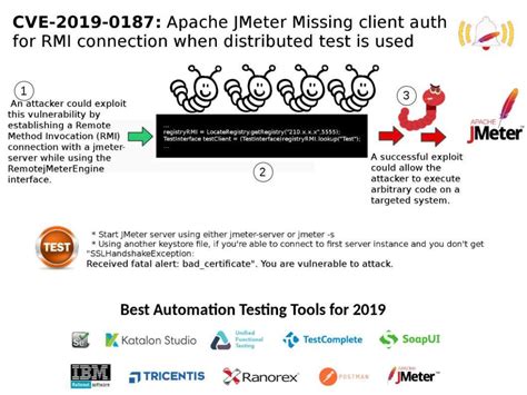 Cve 2019 0187 Apache Jmeter Missing Client Auth For Rmi Connection