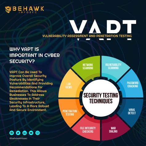 Behawk Infosec Pvt Ltd On Linkedin Vapt Cybersecurity Infosec