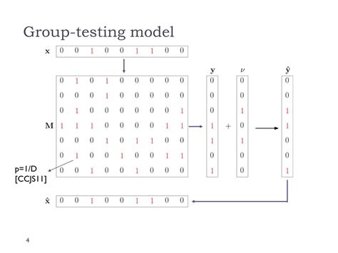 Ppt Compressive Sensing Meets Group Testing Lp Decoding For Non