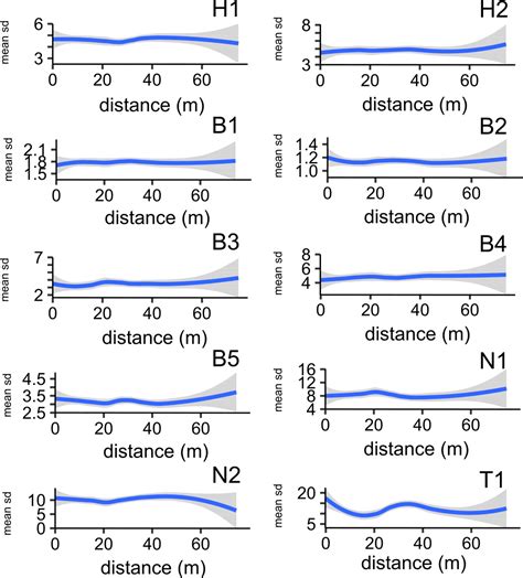 Photogrammetry As A Tool For Sex Identification And Sex Ratio