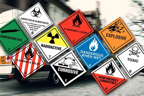 Understanding Oxidizing Substances And Organic Peroxides In Chemical Safety By Aidgc Medium