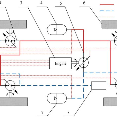 Schematic Of A Novel Hydraulic Hybrid Vehicle With Wheel Motors 1
