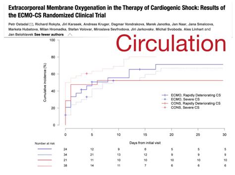 Velia Marta Antonini On Linkedin Ecls Ecmo Aha2022 Foamcc