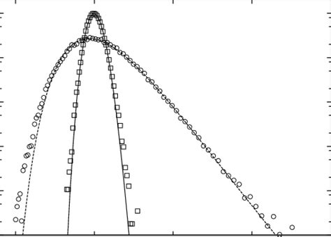 First Passage Time Distributions For δ 12 Circles And δ 14