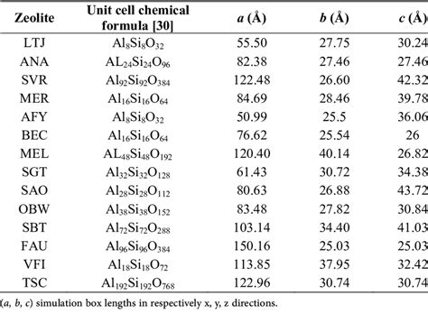 simulation boxes characteristics download scientific diagram