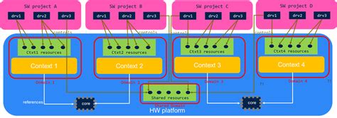 feedback on project manager overview md · issue 43 · open cmsis pack