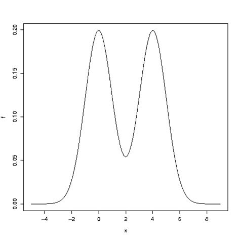 distribution of p value like quantities under null hypothesis cross