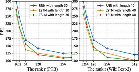 Figure 1 From A Generalized Language Model In Tensor Space Semantic Scholar