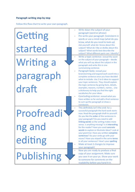 Paragraph Writing Step By Step Paragraph Writing Step By Step Follow This Flow Chart To Write