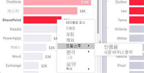 공공데이터로 의사결정에 도움되는 power bi 대시보드 개발기