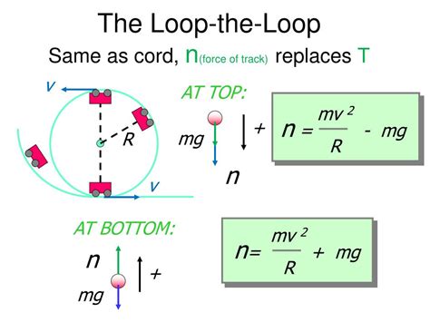 Ppt Circular Motion Powerpoint Presentation Free Download Id 6542925