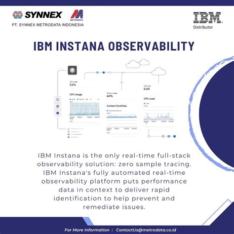 Ibm Instana Observability Synnex Metrodata Indonesia
