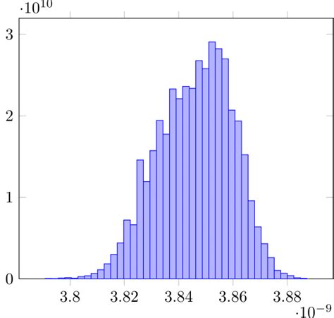 Statistics Pgfplots Histogram Wrong Density On Y Axis Tex Latex