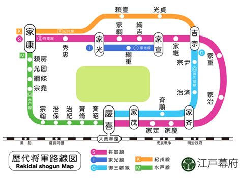 徳川 幕府 将軍 徳川将軍一覧