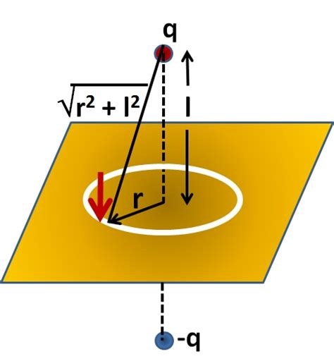 Solutions To I E Irodov Electrodynamics Irodov Problem 3 59