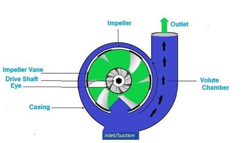 Centrifugal Compressor Diffuser
