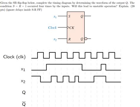 Solved Given The Sr Flip Flop Below Complete The Timing