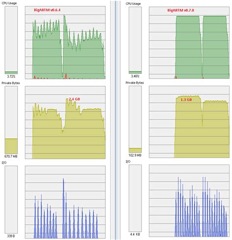 Bigartm V070 Release Notes — Bigartm 10 Documentation