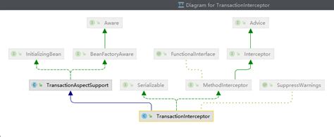 Java Spring事务控制aop环绕切入底层原理 个人文章 Segmentfault 思否 Java Spring事务控制aop环绕切入底层原理 个人文章 Segmentfault 思否